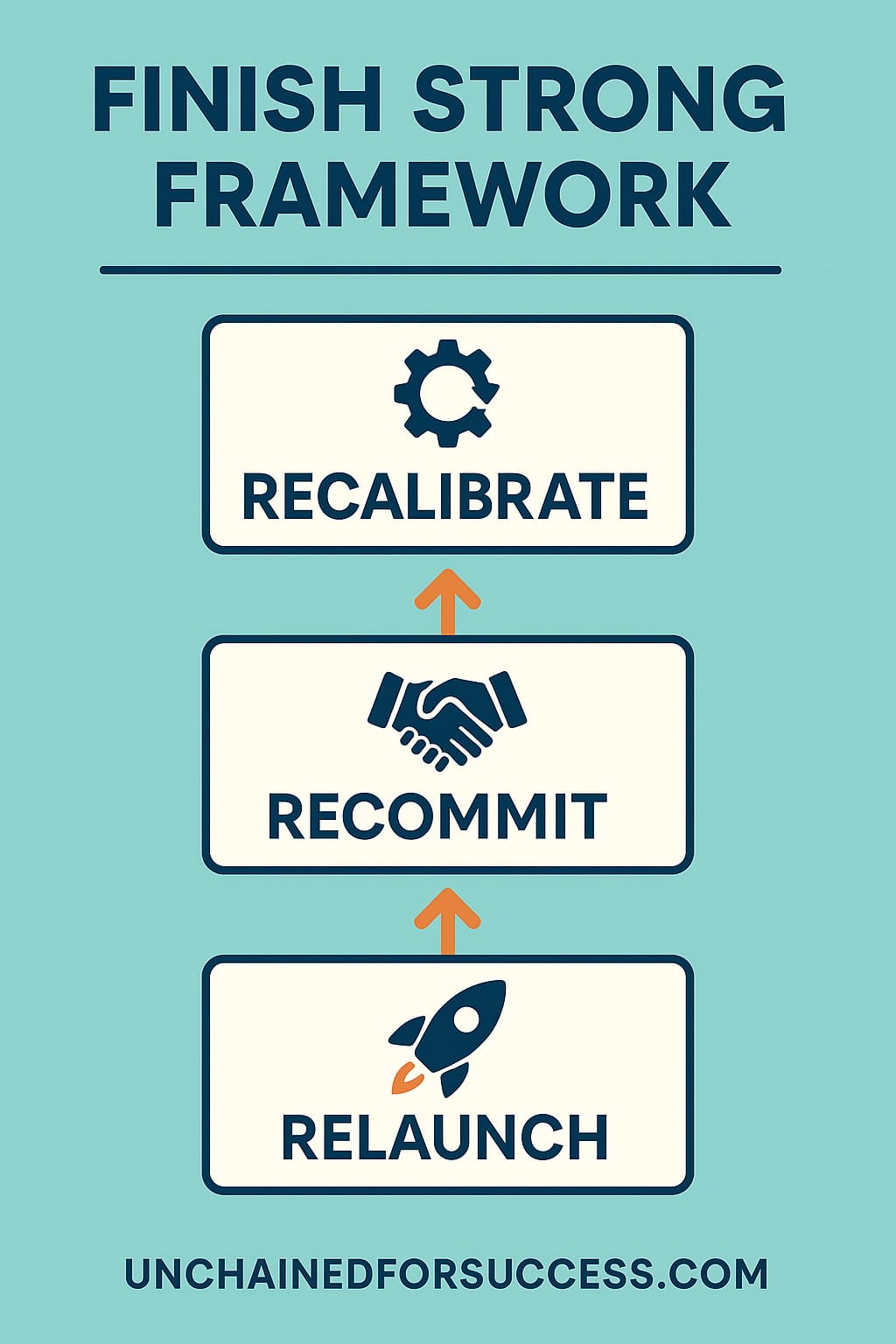 How to Finish 2025 Strong: Mid-Year Goal Strategy