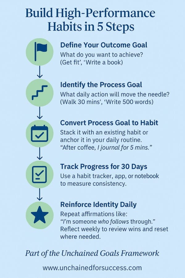 High-Performance Habits: Daily Routines That Drive Success
