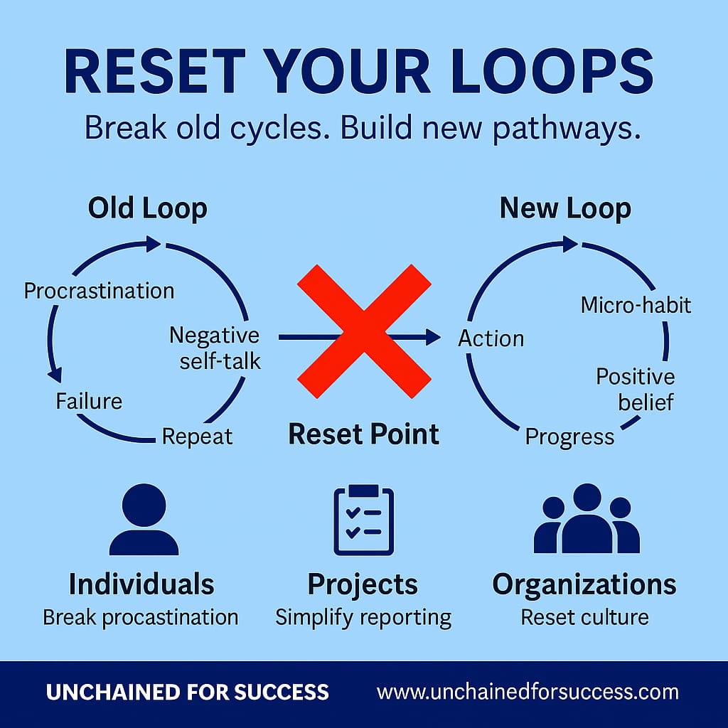 Reset Your Loops: Rewire Your Brain for Breakthroughs