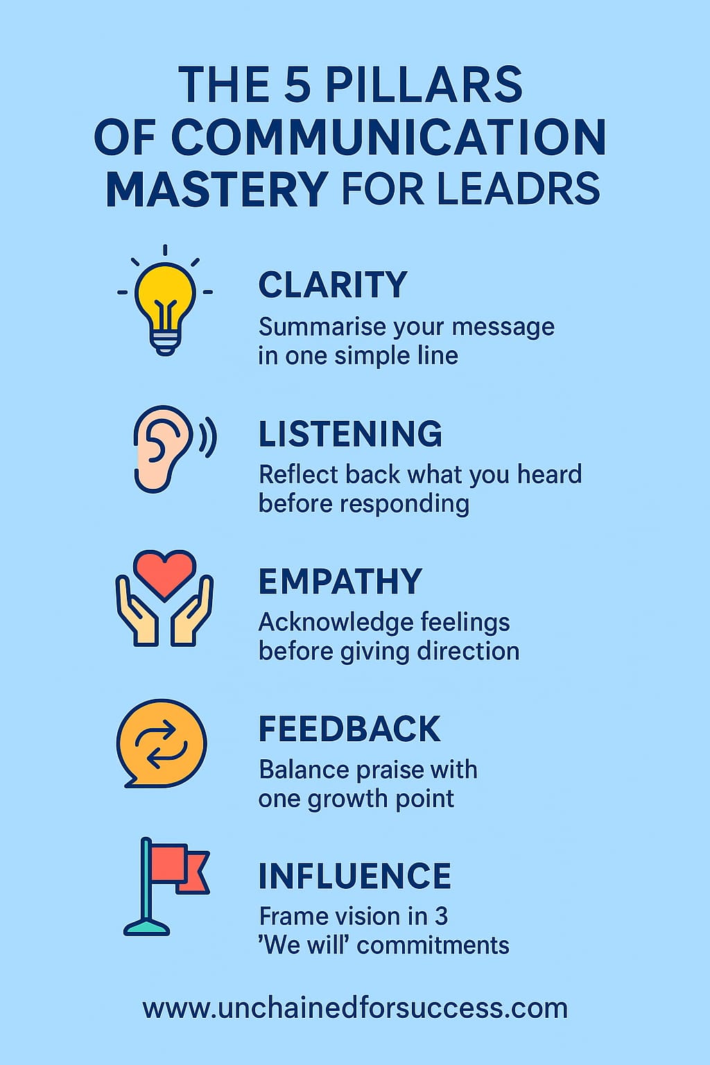 Communication Mastery For Leaders Unchained For Success