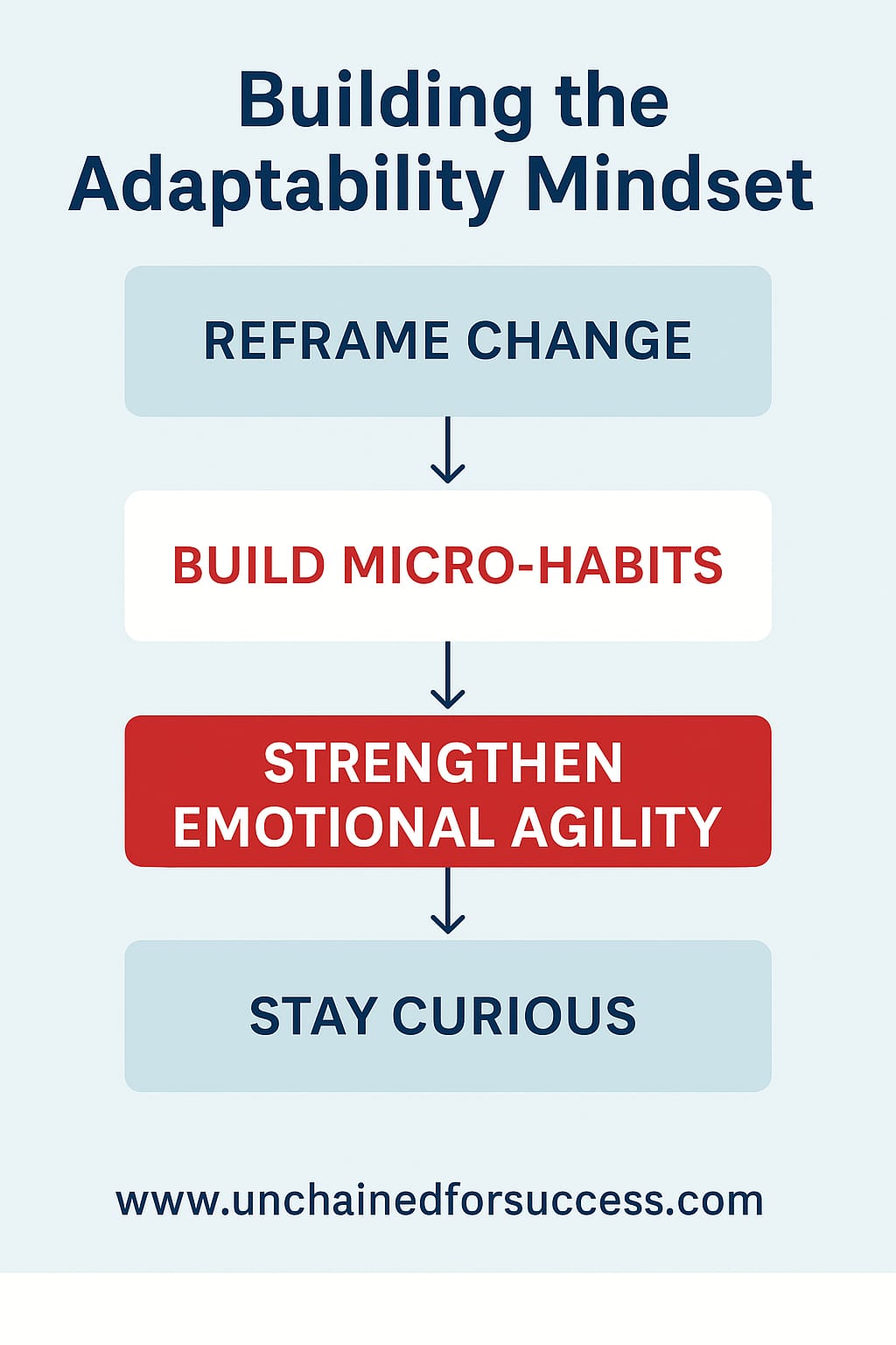 The Adaptability Mindset: Thriving Through Change