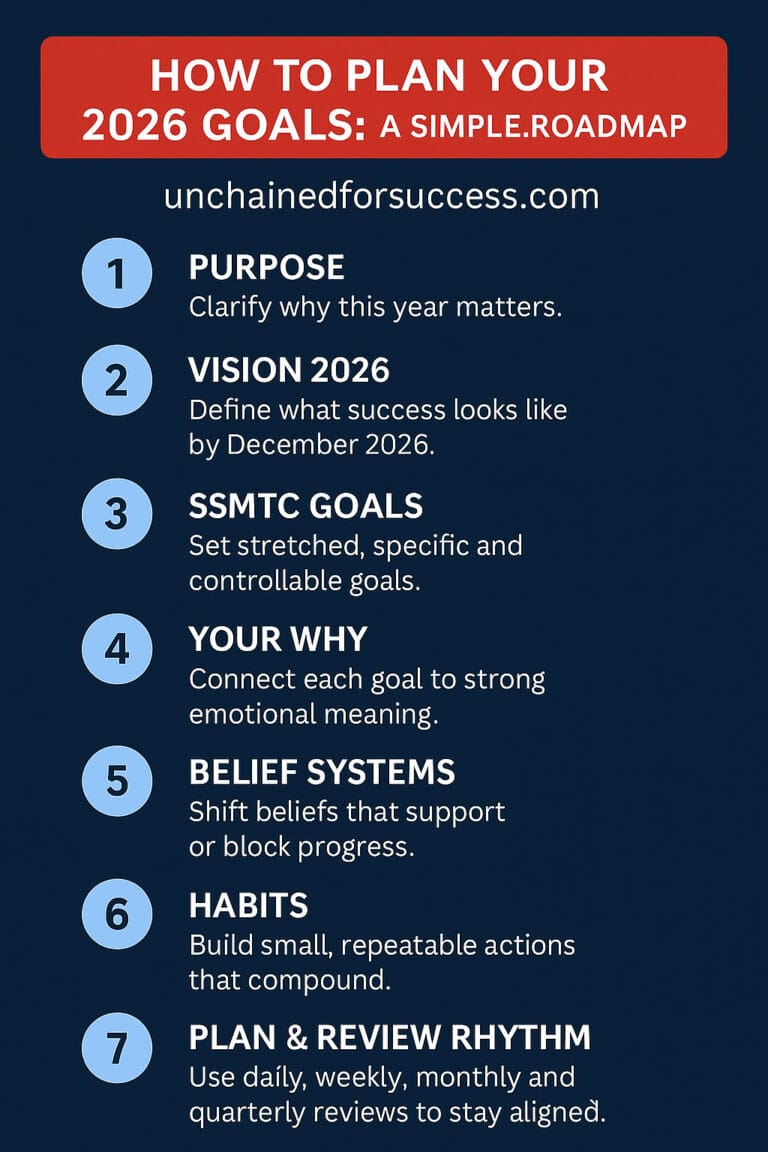 How to Plan Your 2026 Goals: A Simple New Year Roadmap