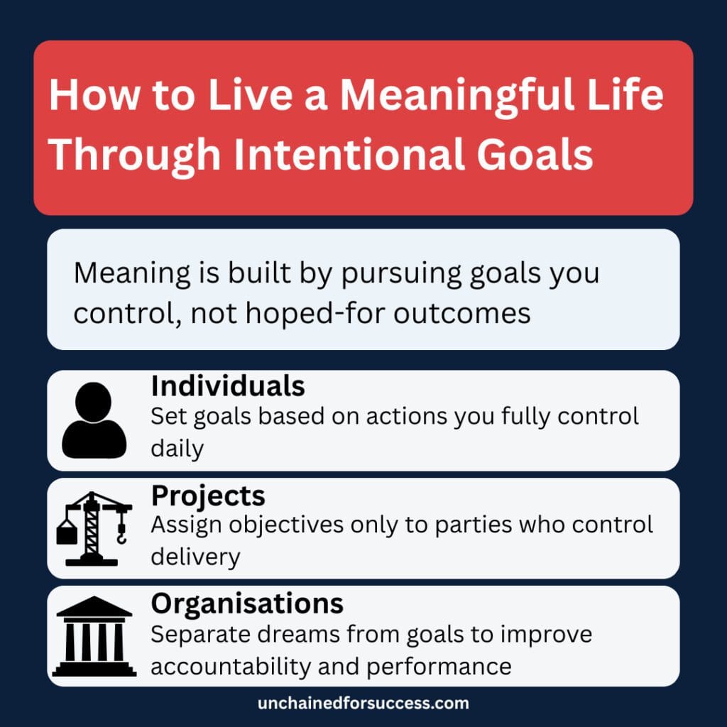 How to Live a Meaningful Life Through Intentional Goals